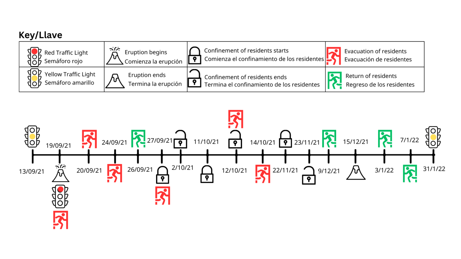 Timeline schematic (2) - GeoTenerife